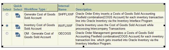 Cogs account for payroll - rillyquantum
