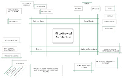 Ben Deuel Masters of Architecture