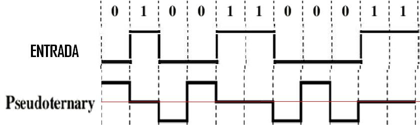 rafazdatos3: Codificación Bipolar