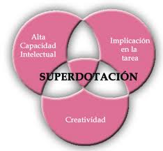 pedagogia para niños superdotados: Los tres anillos de Renzulli