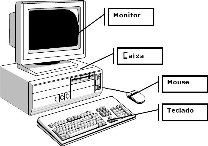 Informatica: O que é o Computador