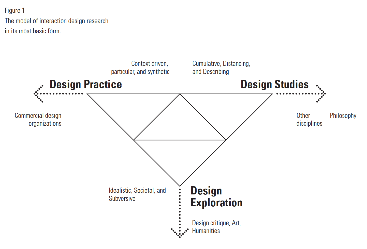 Internal | External 2010: The Umea Interaction Design Research Triangle