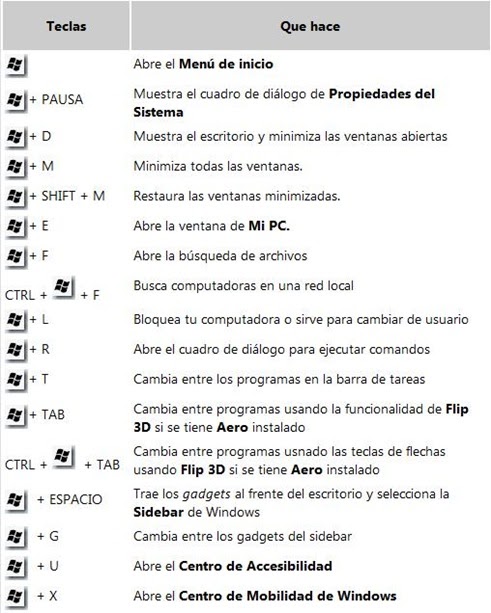 Tecnología habitual: Atajos de teclado para windows - Shortcuts windows