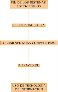 SIS2009-Sistemas de Informacion: Sistema de Informacion Estrategico (SIE)