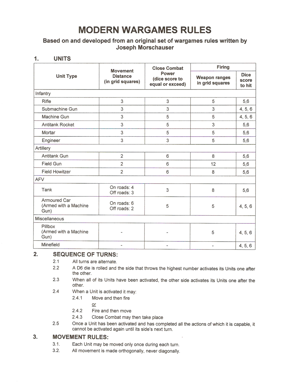 Wargaming Miscellany: Modified Morschauser ‘Modern’ Period Wargames Rules