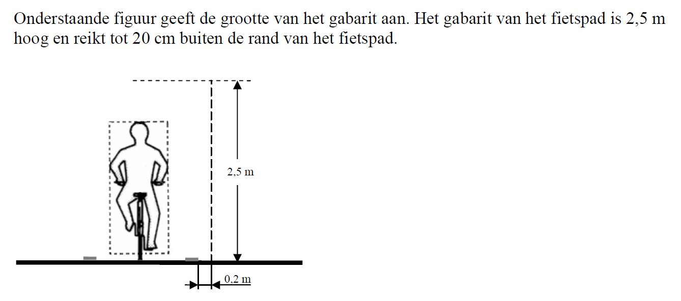 Eindeloze Omwentelingen: Gabarit van een vrijliggend fietspad