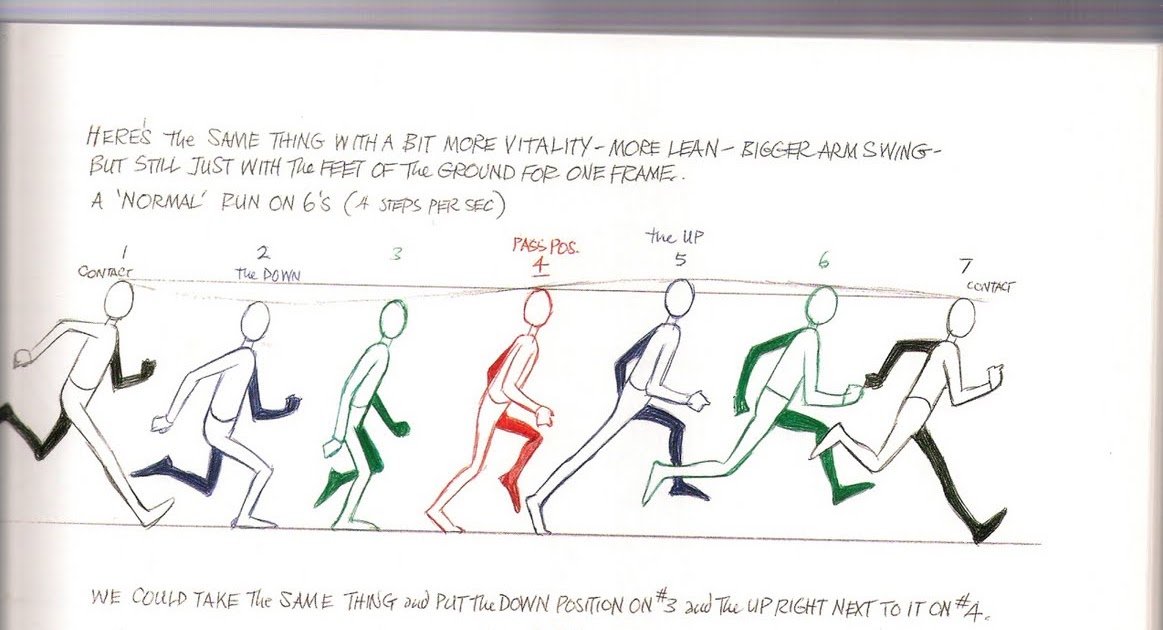 Hayley Allen Advanced Skills: Running and Jumping Reference