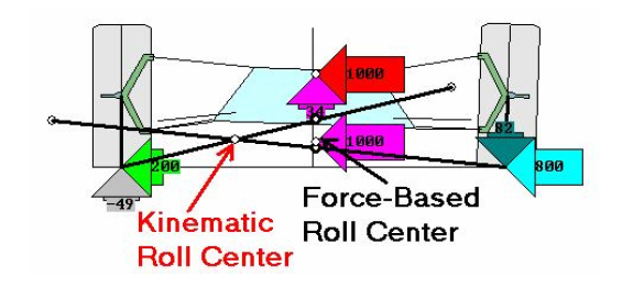 Vehicle Dynamics ~ Mechanical Engineerz