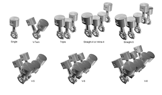 Complete Guide on Car Engines ~ Mechanical Engineerz