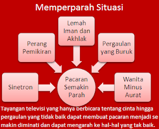 DILARANG PACARAN: rambu-rambu dilarang pacaran