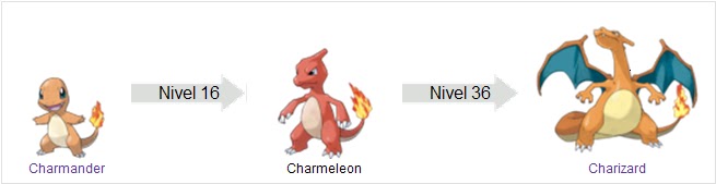 Gran Mundo Pokémon: Charmeleon