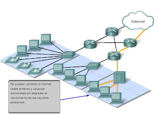 Primer Capitulo CISCO: Redes Convergentes