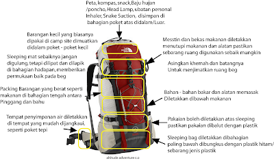 Packing Beg..Kaedah Dan Tip | Belajar Bahasa Malaysia