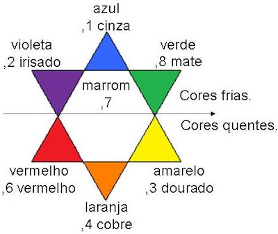Cursos João Müller: Estudo: Introdução a Colorimetria!