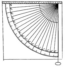 Colégio Sinodal Tiradentes,Matemática/2º ano: O quadrante