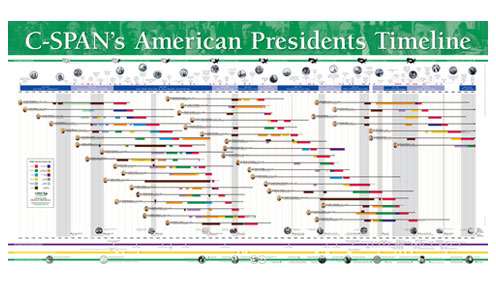 Free American Presidents Timeline