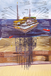 Life in Train: Offshore platform structure...