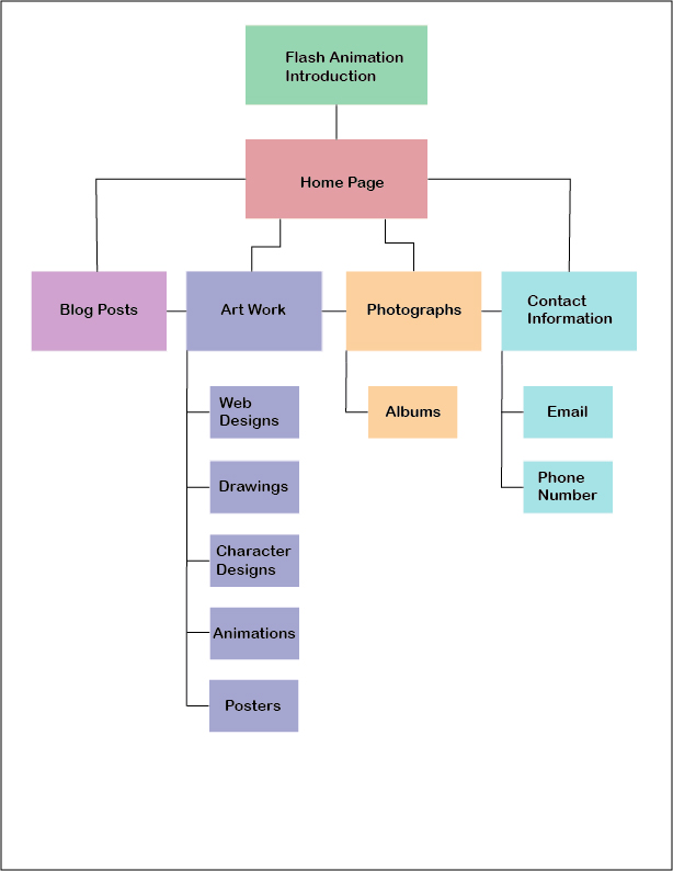 Gallery 91 Inc.: Site Map