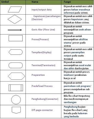 amburadul: Diagram alur Flowchart