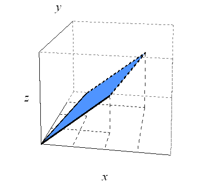 Behind the Guesses: The Dot and Cross Products
