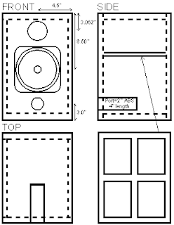 Blog Audiofil -Audio-sisteme-scheme-boxe: Boxe mici de casa