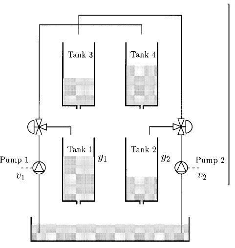 SIMULINK PROJECTS 2015: THE QUADRUPLE-TANK PROCESS: A MULTIVARIABLE ...