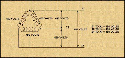 Engineering Tutorials: Configurations for a Three-Phase Transformer