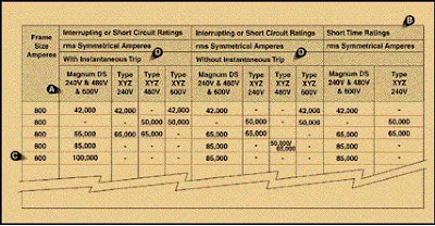 Engineering Tutorials: Ratings and Performance