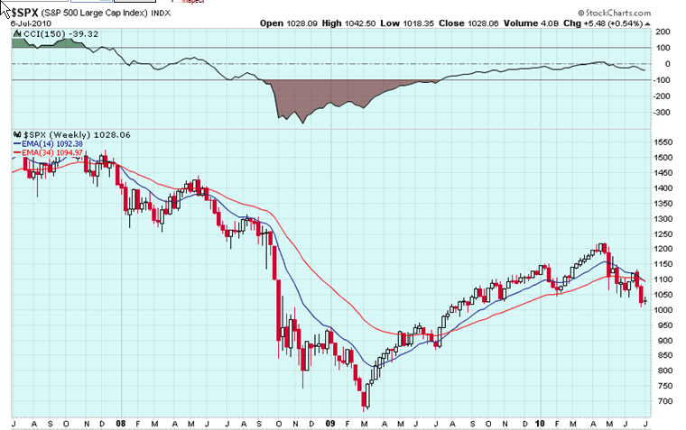 Goatmug Blog - Financial Perspectives from the Mountain Top: 14 / 34 ...