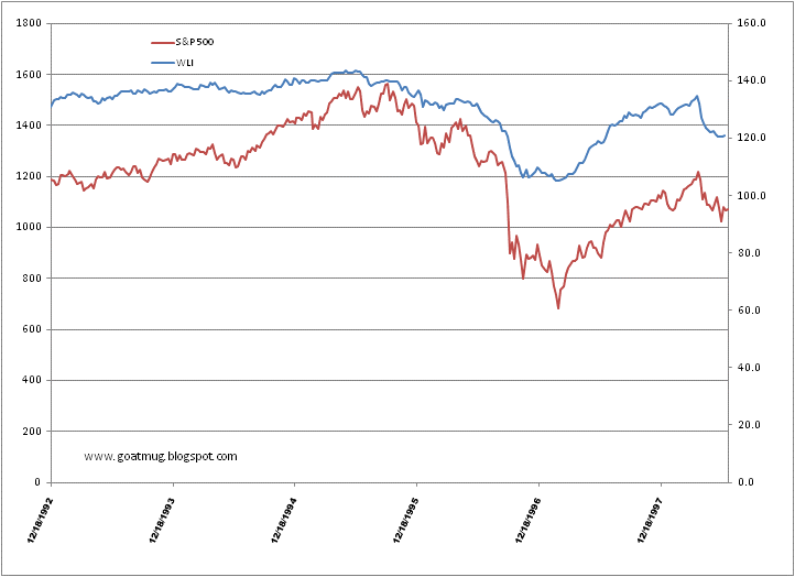 Goatmug Blog - Financial Perspectives from the Mountain Top: THROWING ...