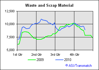 14 years ago – Slope of Hope with Tim Knight