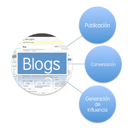 INFORMATICA BIOMEDICA***: ¿Qué es un Blog?