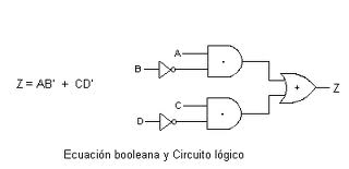 LOGICA DISCRETA 11-A: ECUACIONES BOOLEANAS