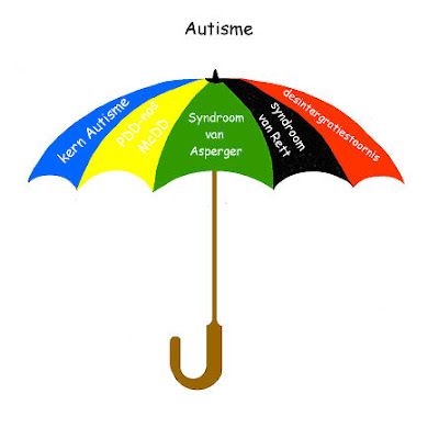 Bijzonder Kind: Autisme... wat is dat