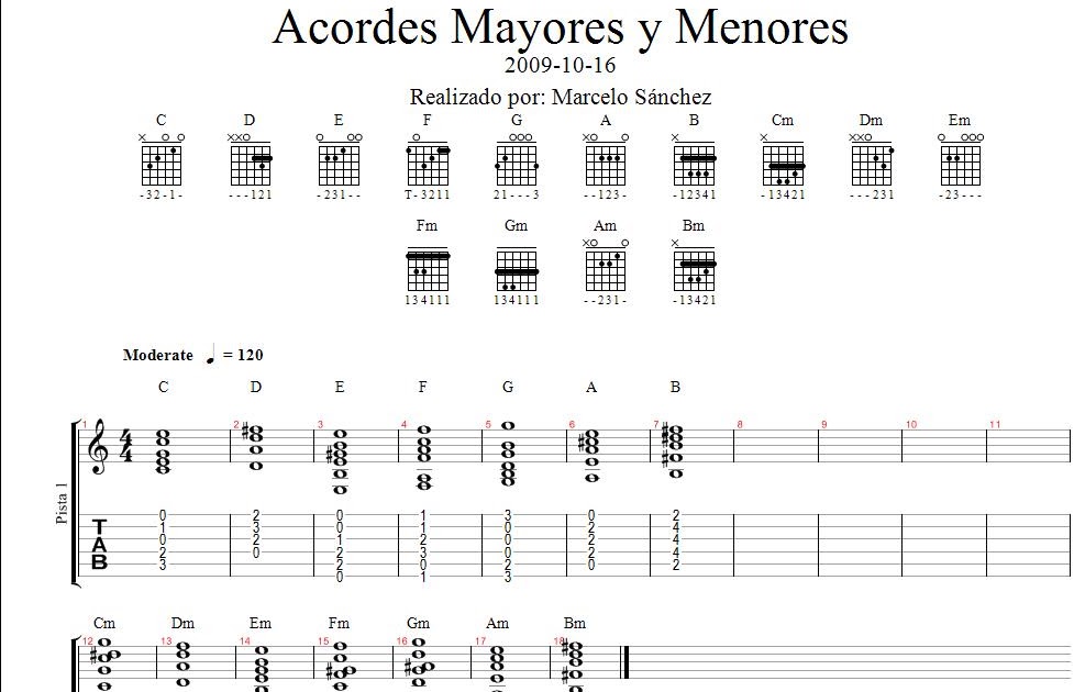 Guitarra: Marcelo Sánchez Campaña: Acordes Mayores y Menores