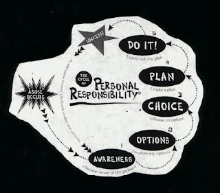 Our worksheets: Responsibility is not a burden, it's a blessing