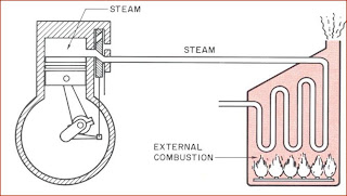dzulautotech - Fundamentals of Automotive: ENGINE - "Energy Conversion"