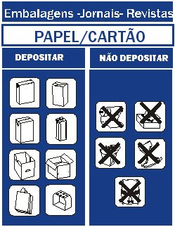 Reciclagem e Ecopontos: Ecoponto Azul