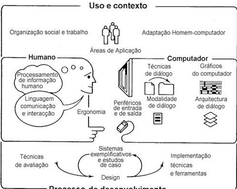 Design de Interação na Web 2.0: Interface Humano Computador - IHC