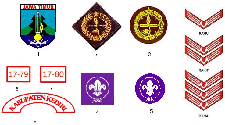 Zeva Jaya Scouting: Atribut Pramuka