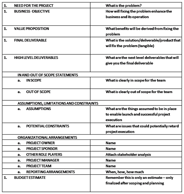 The Project Shack: Lesson 11: The Project Charter