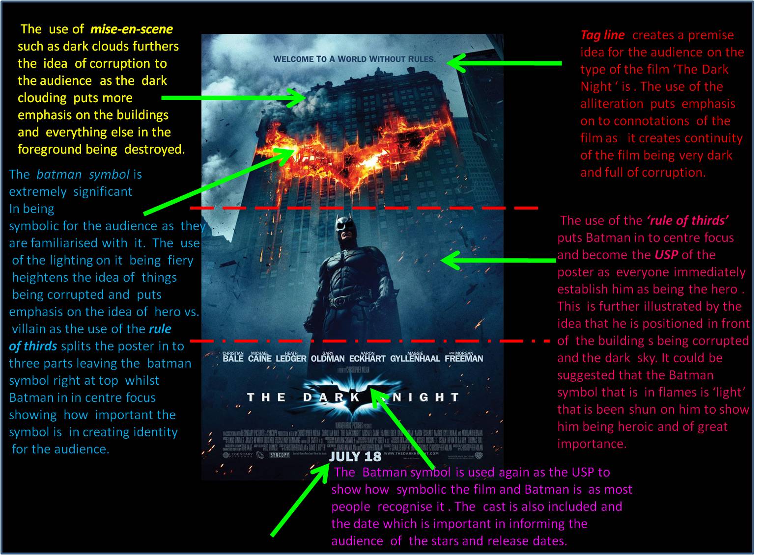 Fadila - Advance Portfolio: Product Research - Film Poster's Analysis
