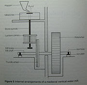 waterwheel: Types of water wheels