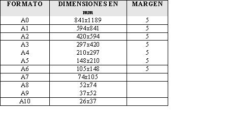 ÁREA EDUCACIÓN PARA EL TRABAJO: NORMALIZACIÓN DE FORMATOS