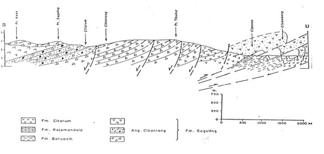 Kelompok 1 Stratigrafi: SERBA-SERBI STRATIGRAFI
