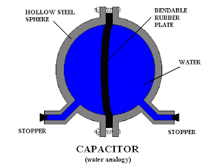 HOW ELECTRONICS STUFFS WORK: Projects