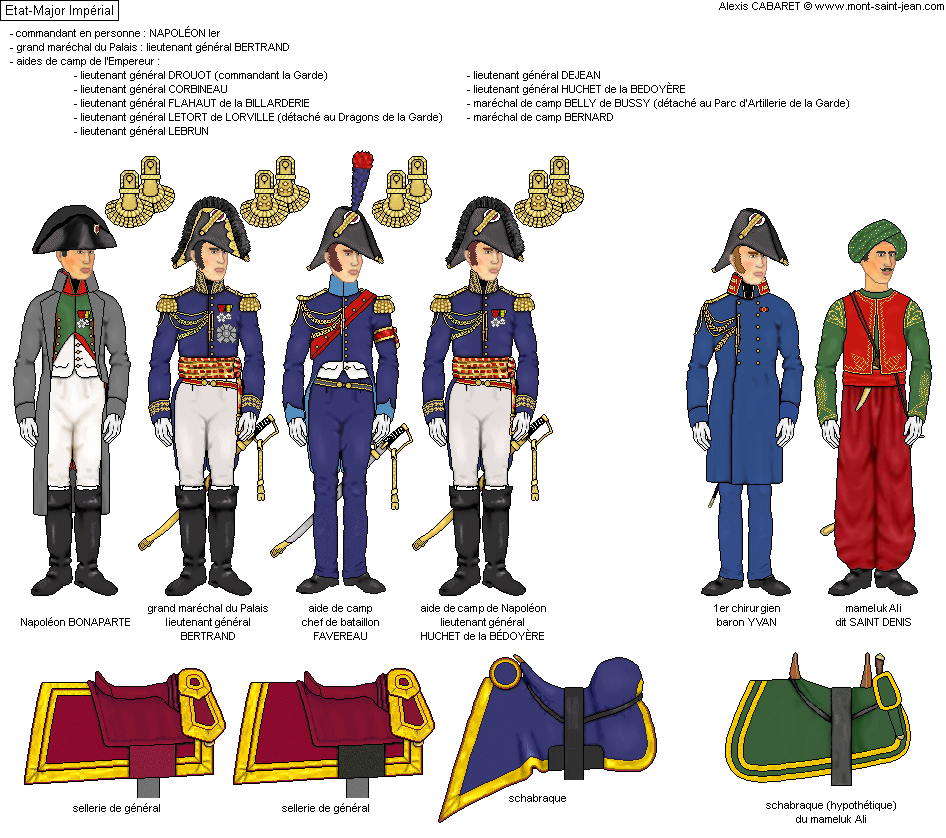 Dutch508: Updates on French Napoleonics