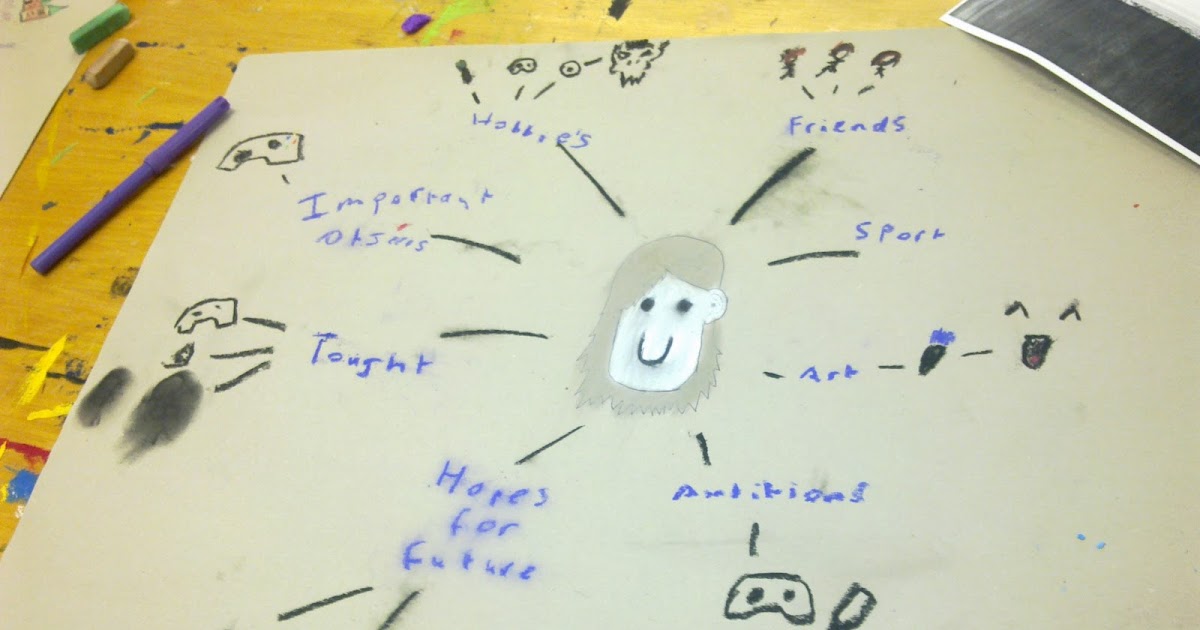 St Mel's Art: Visual Brainstorming