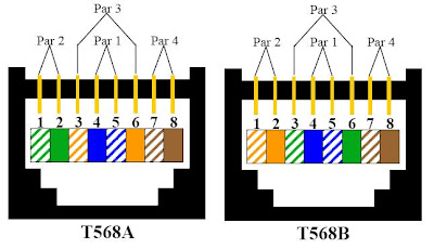 Apuntes de Cisco: CABLEADO ESTRUCTURADO