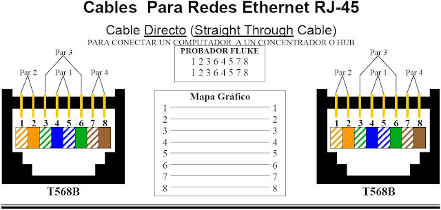 REDES UNO: CABLEADO ESTRUCTURADO